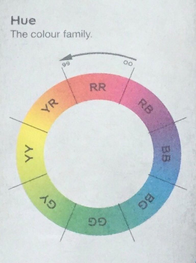 How To Use Dulux Colour Codes By Holly Bryan